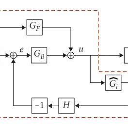The Schematic Of Traditional Architecture And Master Slave Architecture Download Scientific