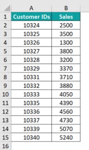 Vba Remove Duplicates In Excel Examples How To Remove