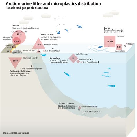 Global Distribution Composition And Abundance Of Marine Litter At Jessie Tatom Blog