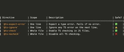 Understanding TypeScripts Comments Ts Ignore Ts Expect Error And Friends DEV Community
