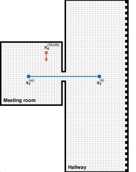 Room Geometry Of The Investigated Room Transition Dataset Rtd 47