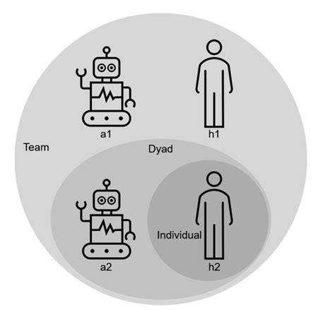 Siddharth Mehrotra Shaping A Multidisciplinary Understanding Of Team