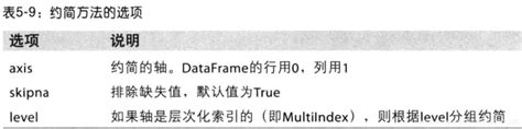 pandas 描述和汇总统计 · python 学习记录