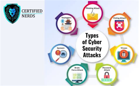 Types Of Web Security Threats And Their Prevention