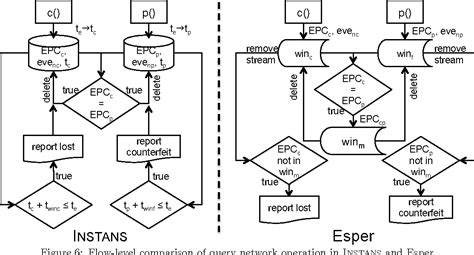Figure 1 From Rfid Based Logistics Monitoring With Semantics Driven Event Processing Semantic