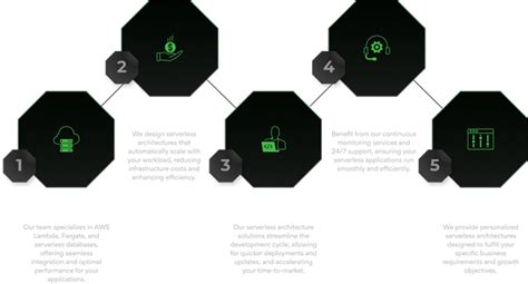Design Serverless Architecture DevOps Serverless Design