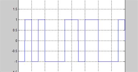 Matlab Code For Signals And Commnication Nrz L Signal Code In Matlab
