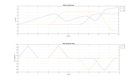 六自由度 六自由度 运动平台 matlab and simulink 卡塔尔世界杯8强比赛直播