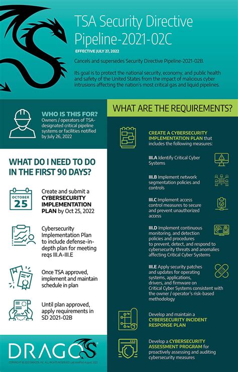 understanding implementing new tsa pipeline directive pipeline and