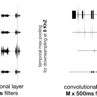 Illustration Of The Proposed Convolutional Recurrent Network Topology Download Scientific