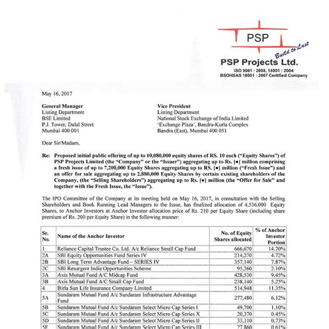 Pspproject Anchor Intimation Letter Pdf Docdroid