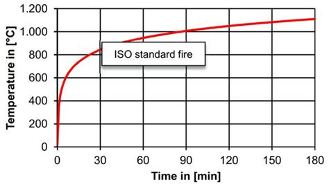 Building Consequence Classes And The Link To Execution Classes