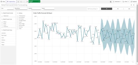 qlik sense line chart weird behavior qlik community 2157381