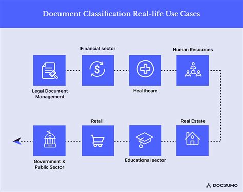 Understanding Document Classification A Step Wise Breakdown