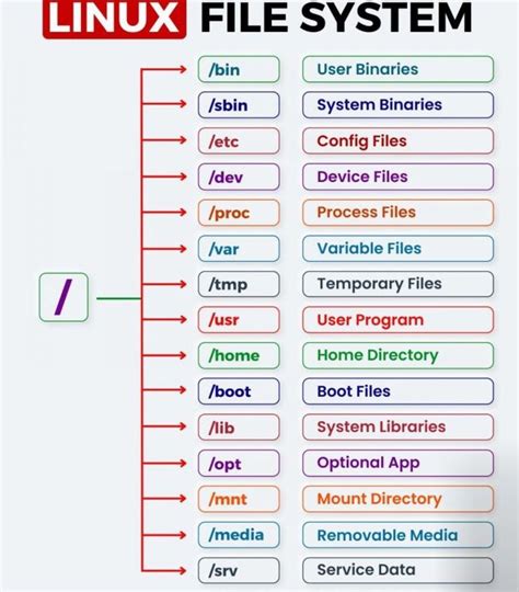 devops hemanth kumar