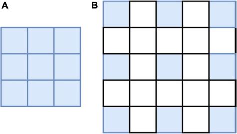 Convolutional Kernel Schematic A Common Convolution B Atrous