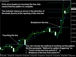 123 Pattern Indicator FREE Download ForexCracked
