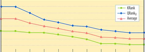 Percent Distribution Of Qws Criteria For A Directed And B
