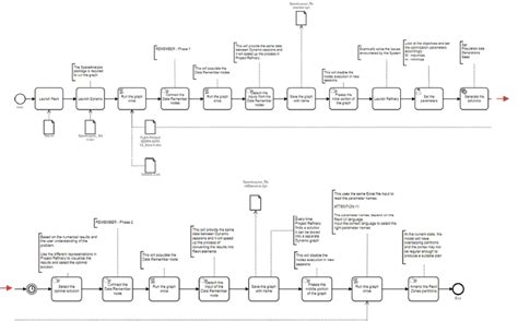Generative Design For Complex Buildings Optimizing Spaces And Flows