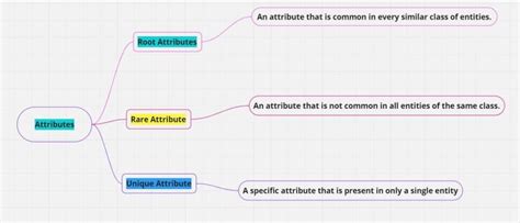 Md Yousuf On Linkedin Datascience Attributes Dataanalysis