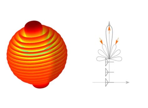 antenna array synthesis simulia dassault systèmes
