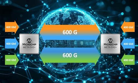 Optimize Data Center Interconnect With Lambda Splitting To Support Ai