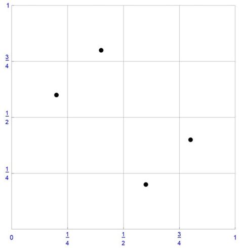 Mathematics Special Issue Statistical Forecasting Theories