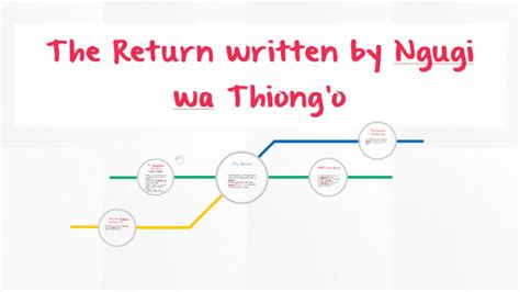 the return written by ngugi wa thiong o by mariam mziguir on prezi