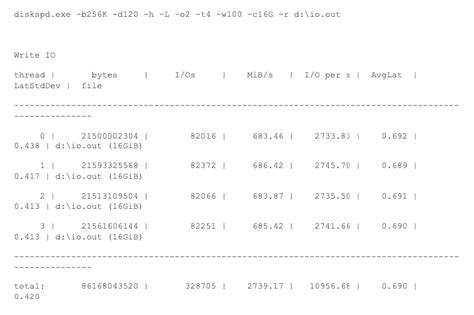 Veeam Minio High Performance Backup And Restore Of Vmware Vms