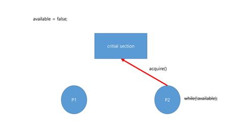 Mutex Lock Ppt
