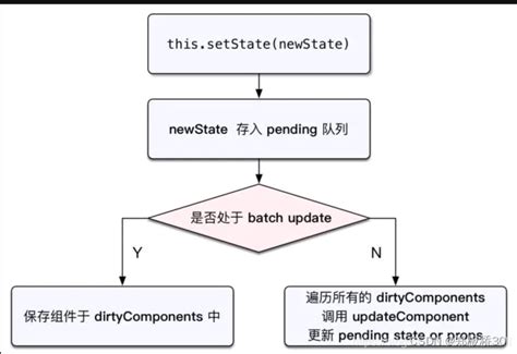 react的setstate做了什么 react中setstate的作用 csdn博客
