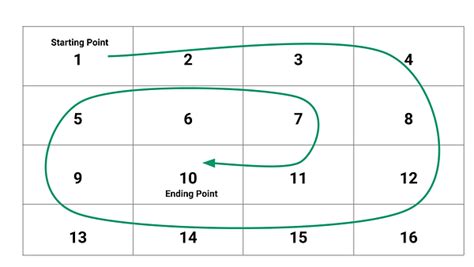 Spiral Traversal Of Matrix