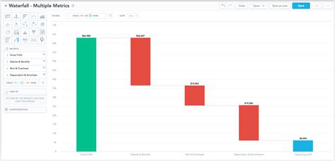Waterfall Chart Gooddata Platform