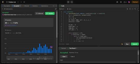 How I Solved Leetcode Problem 54 Malik M Abdul Fazal Posted On The