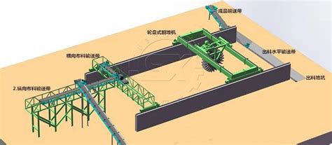 Large Scale Composting Equipment Fertilizer Production Line