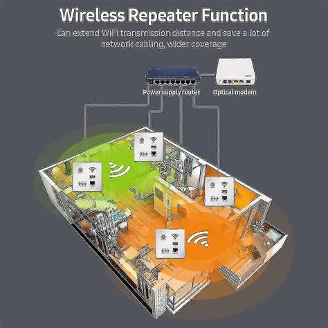 300mbps In Wall Wireless Router Ap Access Point Wifi Router Lan Network