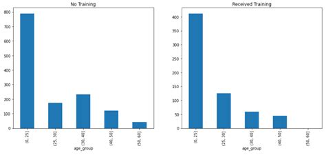 The Causal Inference Do Operator Fully Explained With An End To End Example In Python
