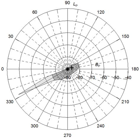 Esa Determination Of Didymos Orbital Period