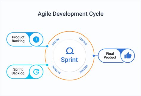 Agile Working Methodology Pulse Tech Solutions