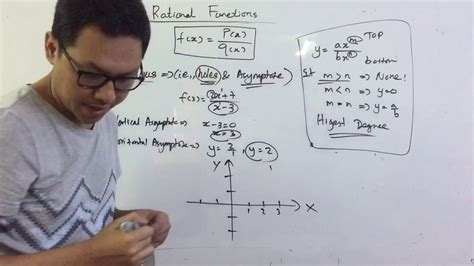 Rational Functions Youtube