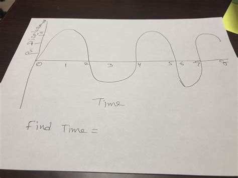 Solved Find Time Chegg Com