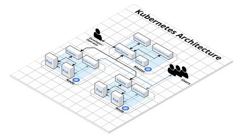 Deploy A Kubernetes Cluster On OpenStack Using Kubespray Image Factory Blog Open Telekom Cloud