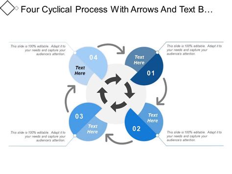 Four Cyclical Process With Arrows And Text Boxes Powerpoint Slide
