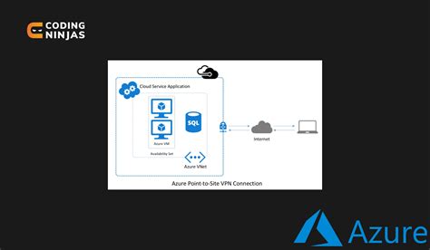 Virtual Network Naukri Code