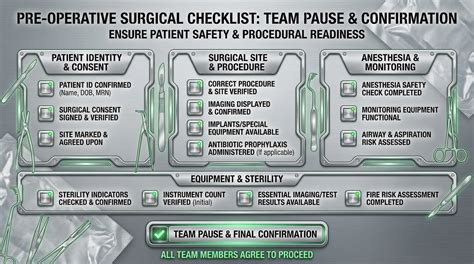 Surgery Preparation Checklist Plusai Prompt Library