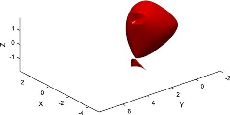 Level Set Of The Lyapunov Function Computed For The System 11 Using