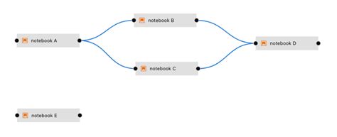 Pipelines — Elyra 3141 Documentation