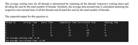 Solved The Average Waiting Time For All Threads Is