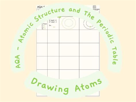 AQA Atomic Structure And The Periodic Table Drawing Atoms Teaching Resources