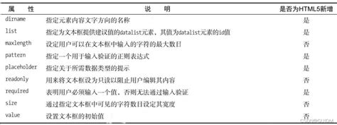 HTML 定制input元素 上 阿里云开发者社区